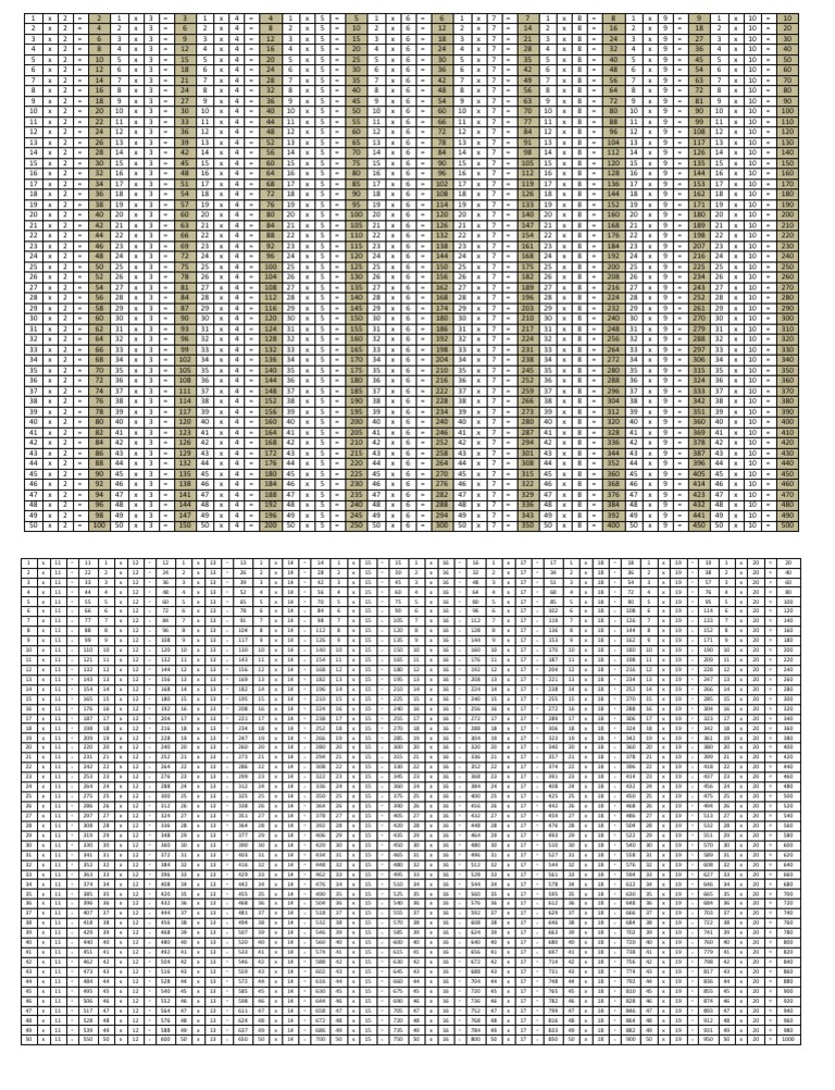 Tabel Perkalian 1-1000 Lengkap | PDF