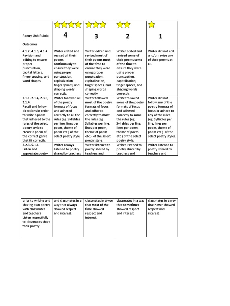 Grade 2 3 Poetry Rubric and Self-Assessment | PDF | Writers | Poetry