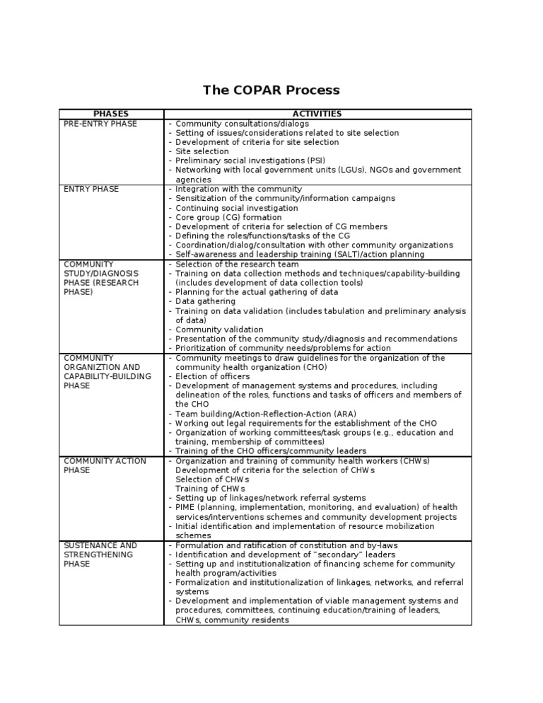 The COPAR Process | Community | Business