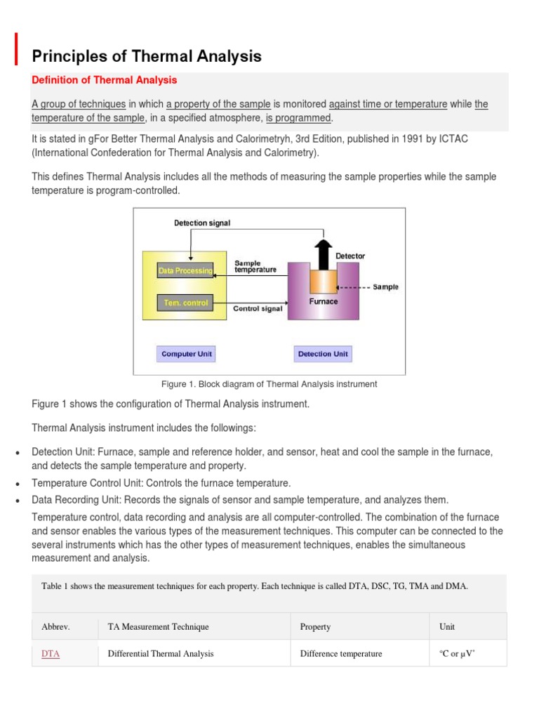 Principles of Thermal Analysis Techniques | PDF | Differential Scanning ...