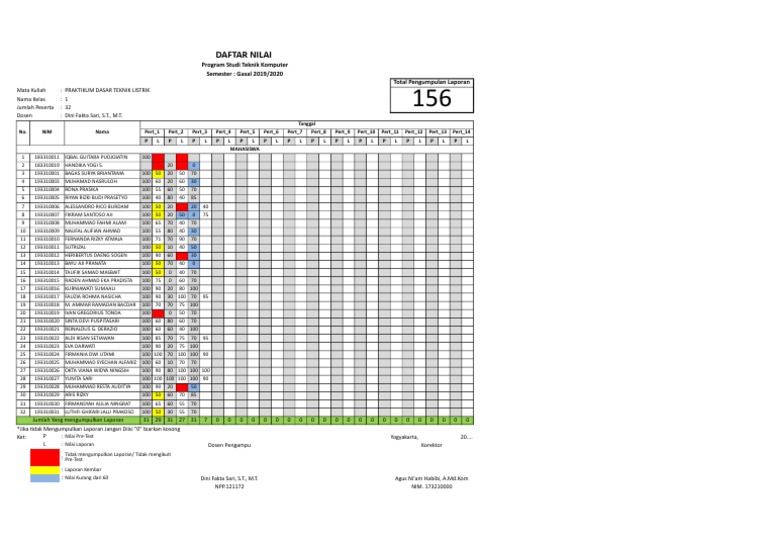 DaftarNilai TK19-P DTL | PDF