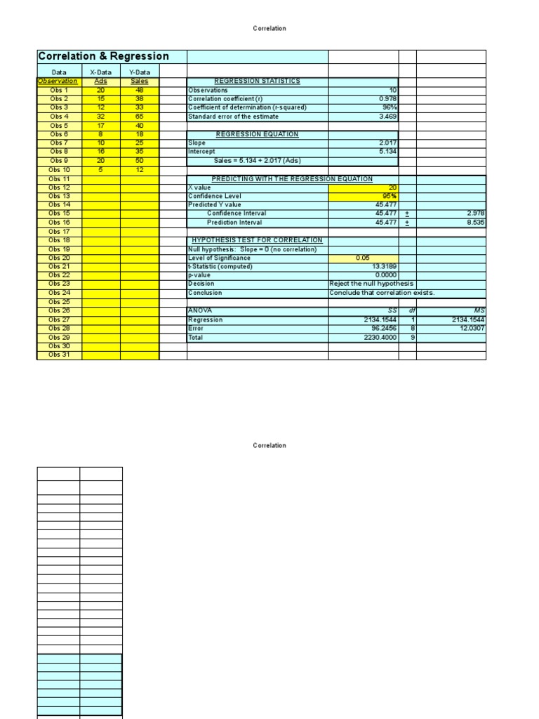 Correlation & Regression: Observation | PDF | Coefficient Of Determination | Errors And Residuals