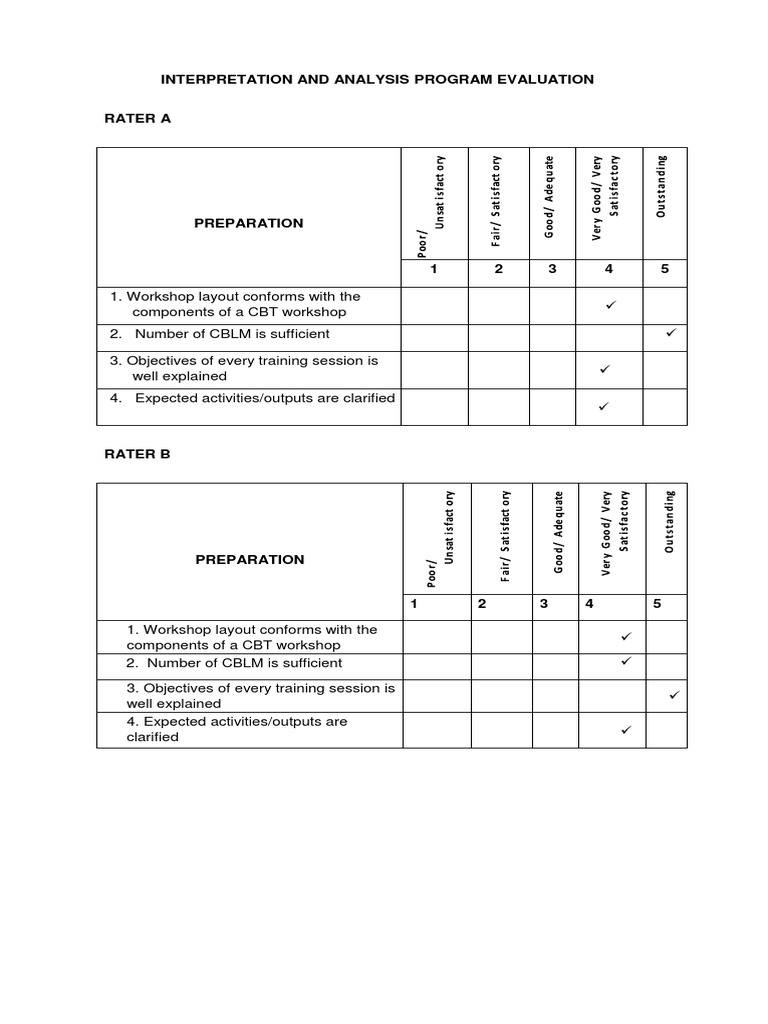 Interpretation and Analysis Program Evaluation | PDF | Learning | Cognition