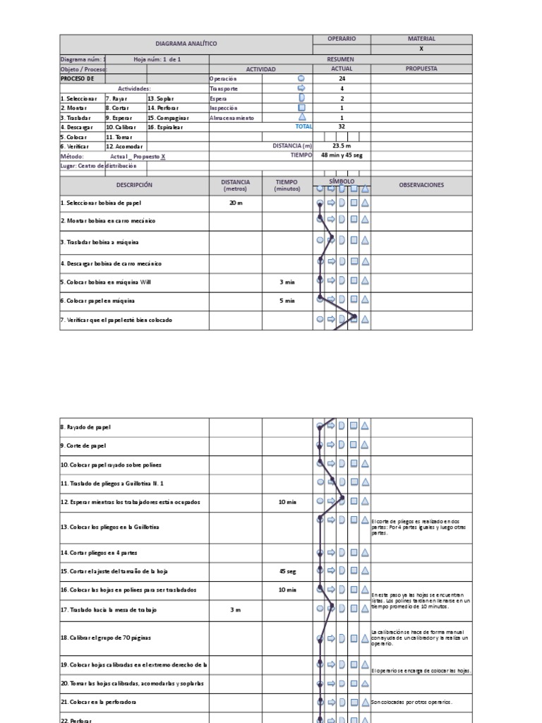 Ejemplo - Cursograma Analitico Propuesto | PDF | Cuaderno | Violencia