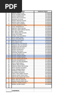 DepEd Division Codes | PDF