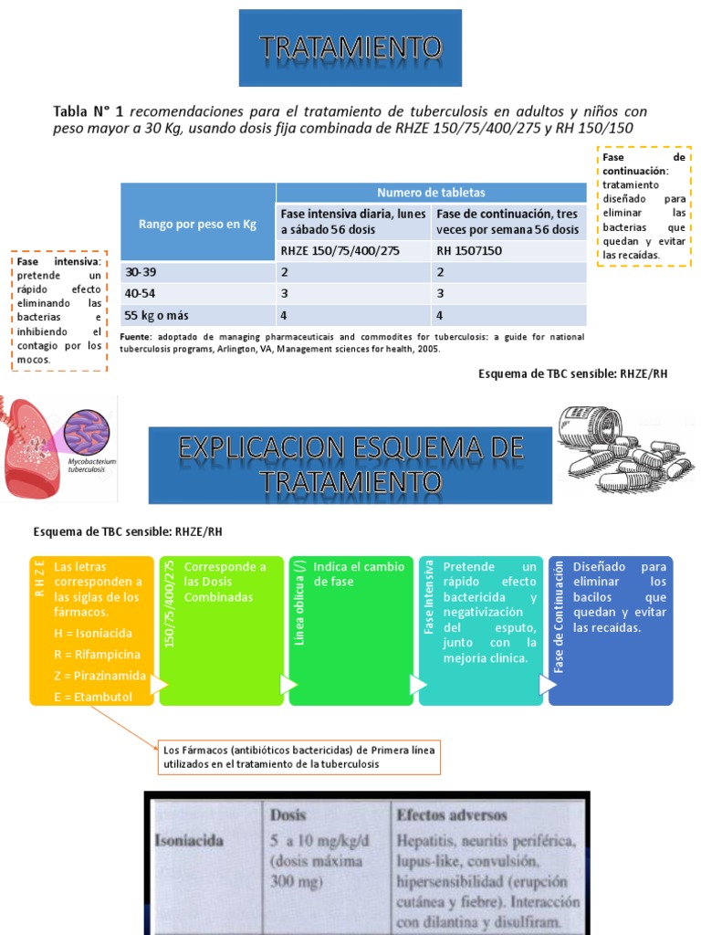 TBC Esquema Clinica Tolima | PDF | Tuberculosis | Inmunología