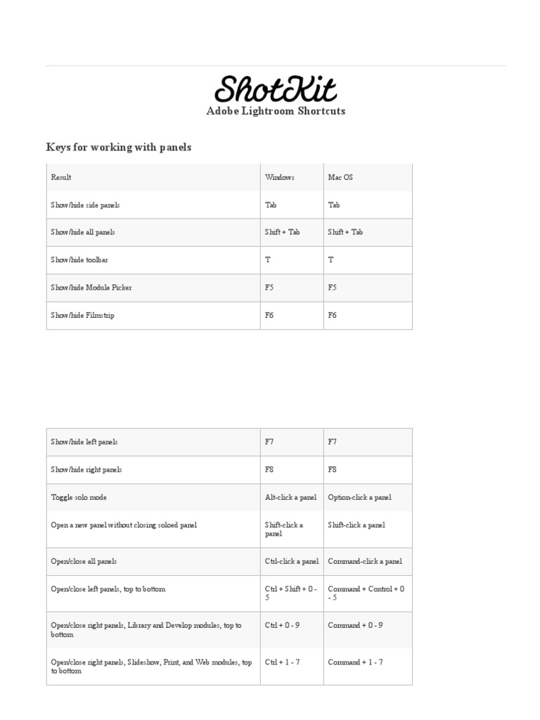 Adobe Lightroom Shortcuts | PDF | Control Key | Computer Keyboard