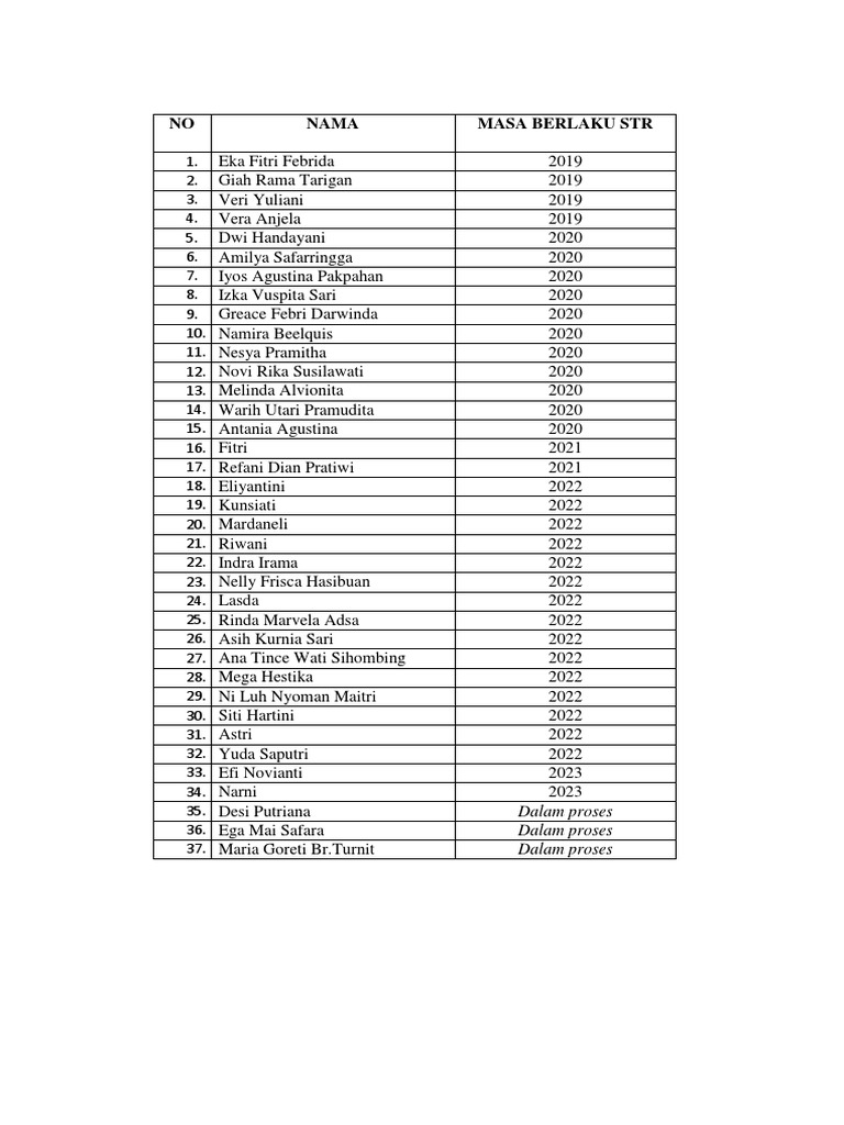 Daftar Masa Berlaku STR | PDF | Perjalanan