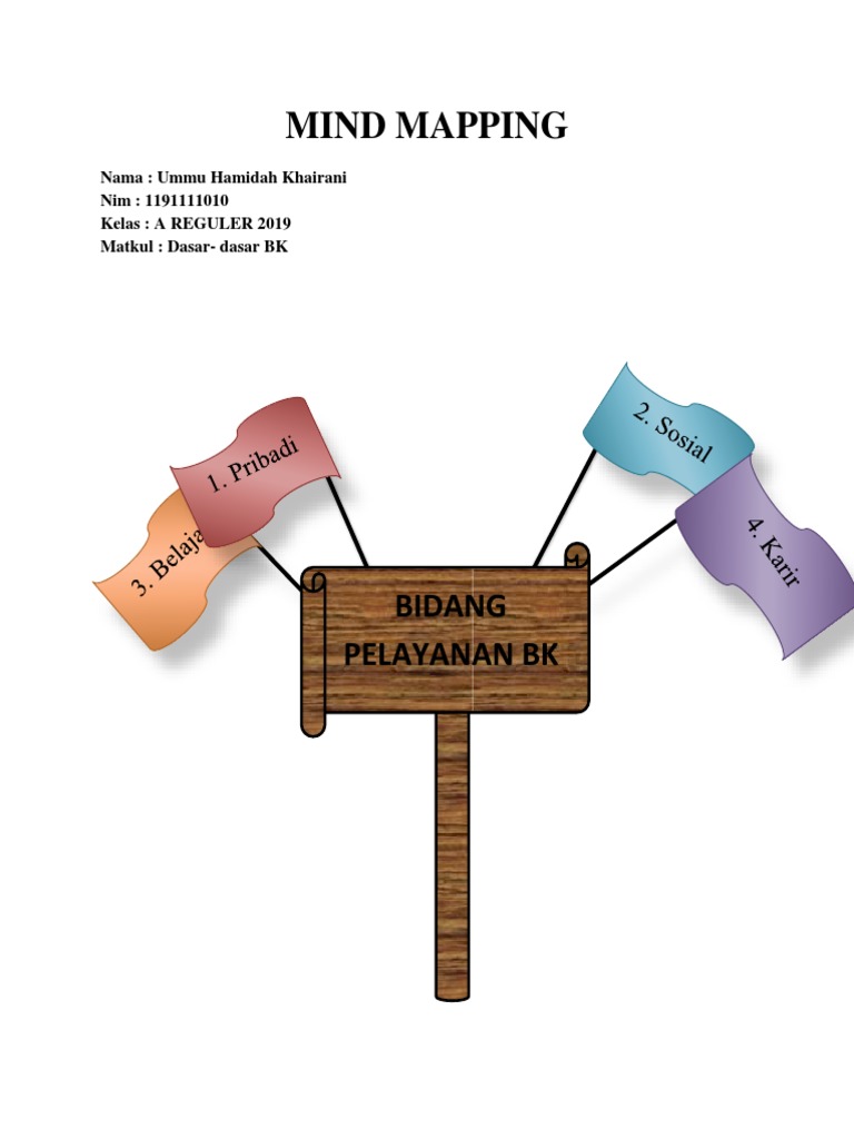 Mind Mapping Bidang Layanan BK | PDF | Karier & Perkembangan