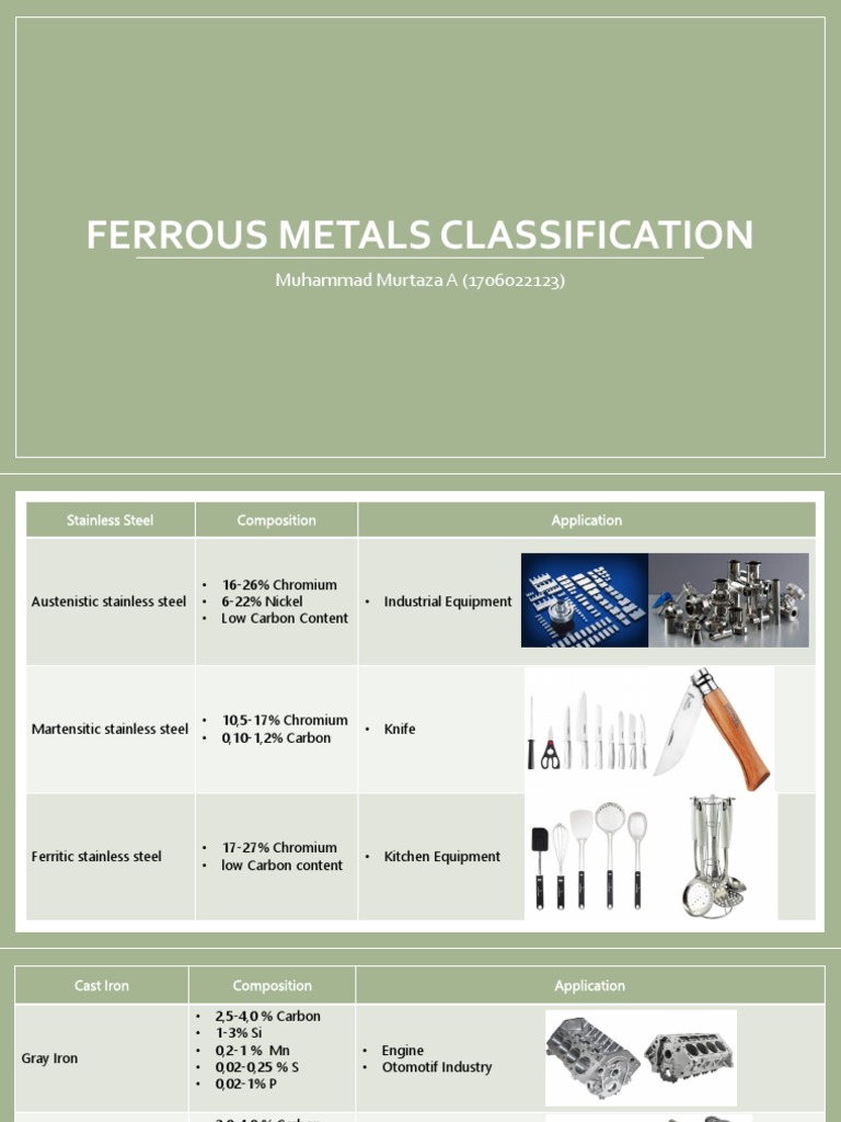 Ferrous Metals Classification | PDF | Stainless Steel | Steel