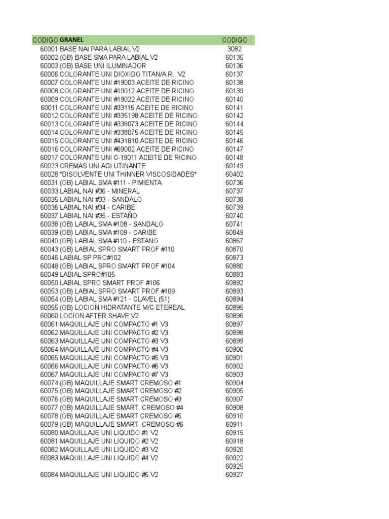 Codigos | PDF | Redes de computadoras | Equipo de telecomunicaciones