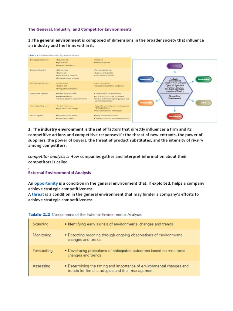 The General, Industry, and Competitor Environments | PDF | Competition ...