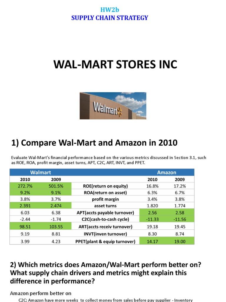 HW2b Walmart Solution | PDF | Revenue | Equity (Finance)