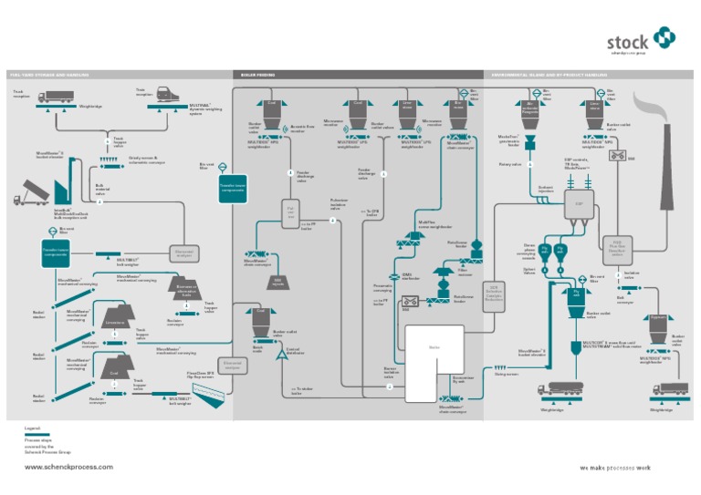 Flow Sheet-Handout Power | PDF | Valve | Energy Technology