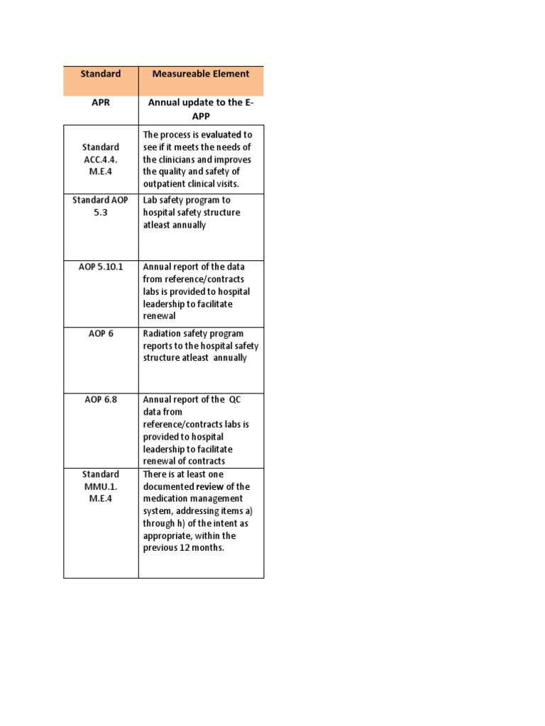 Annual Jci Tasks Word List | PDF | Hospital | Physician