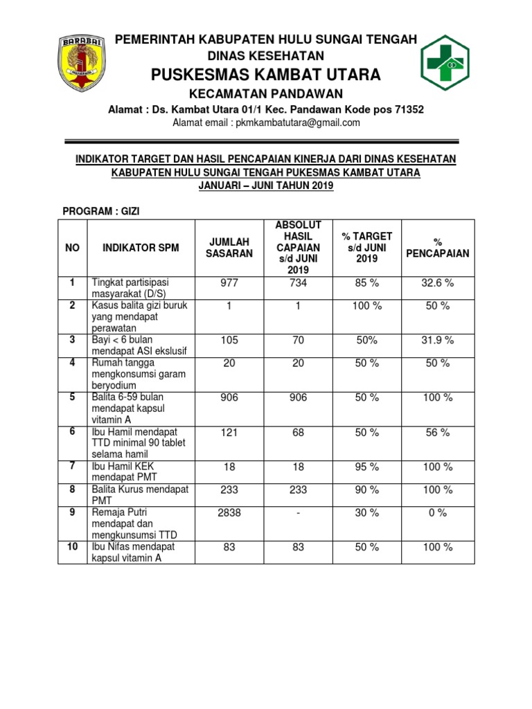 (Gizi) Indikator Target Dan Hasil Pencapaian Kinerja Dari Dinas Kesehatan Kabupaten Hulu Sungai ...
