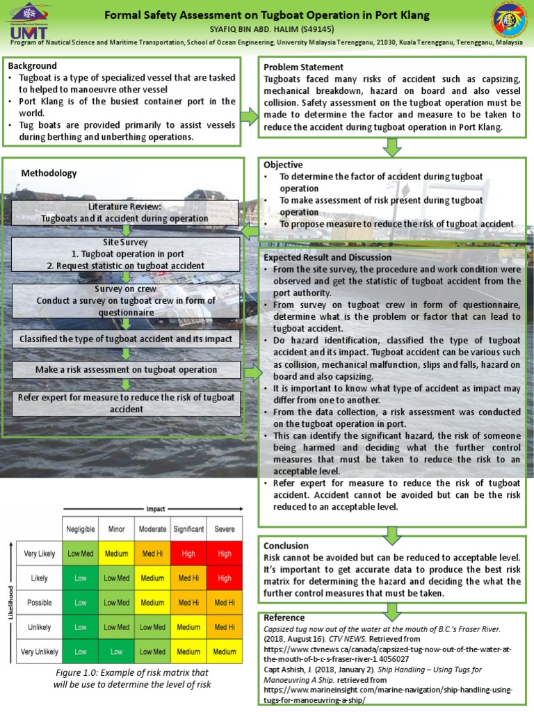 Formal Safety Assessment On Tugboat Operation in Port Klang Proposal ...