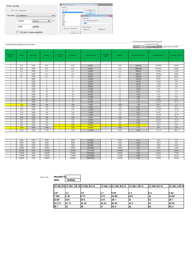 Drawing Scale and Size Conversion Guide | PDF | Written Communication ...