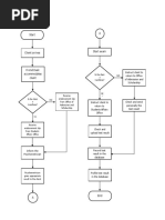 Sarawak Work Permit Process-Flow (6 & 12 Months) : No Time Frame 180 ...