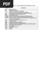 Kode Icd Obgyn | PDF