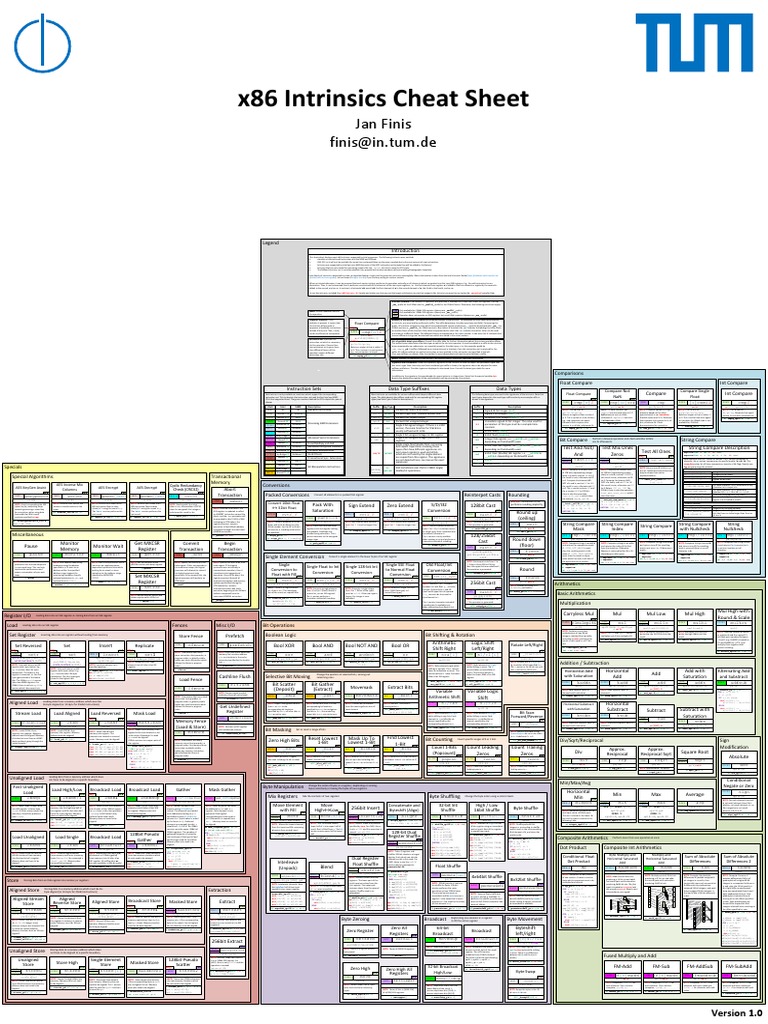 x86 Intrinsics Cheat Sheet v1.0 | PDF | Computer Architecture ...