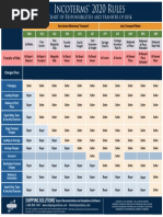 Incoterms 2020 Book | PDF | International Trade | Trade
