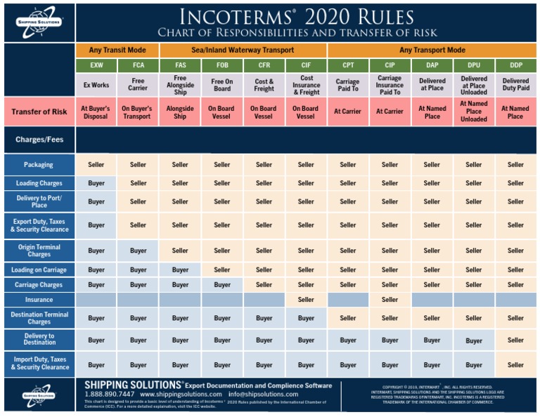 Incoterms 2022 Pdf