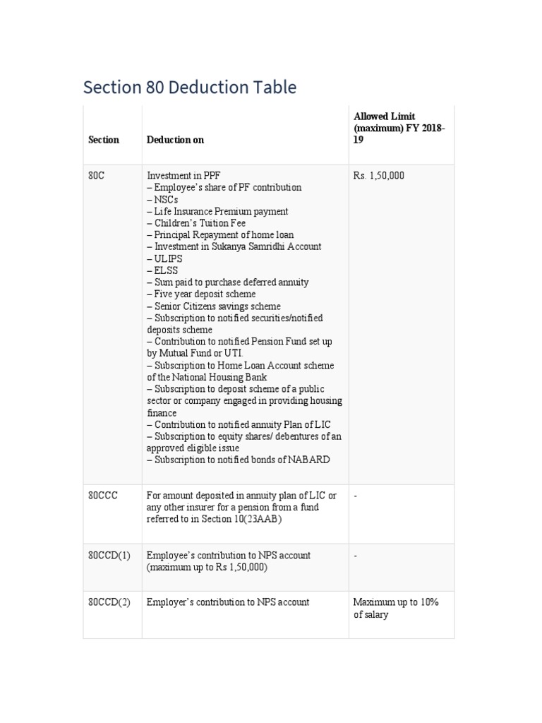 An Overview of Section 80 Deductions and Tax Benefits Available Under ...