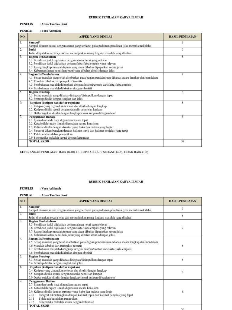 Rubrik Penilaian Karya Ilmiah | PDF