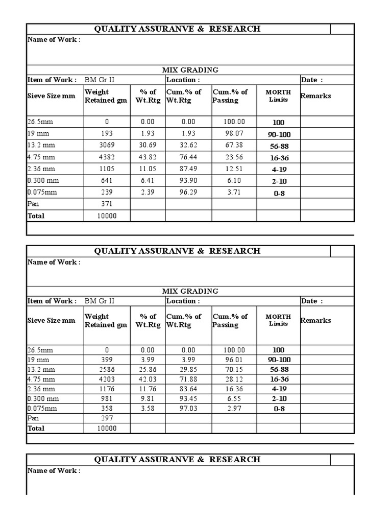 Concrete Gradation RR | PDF | Accountability | Business