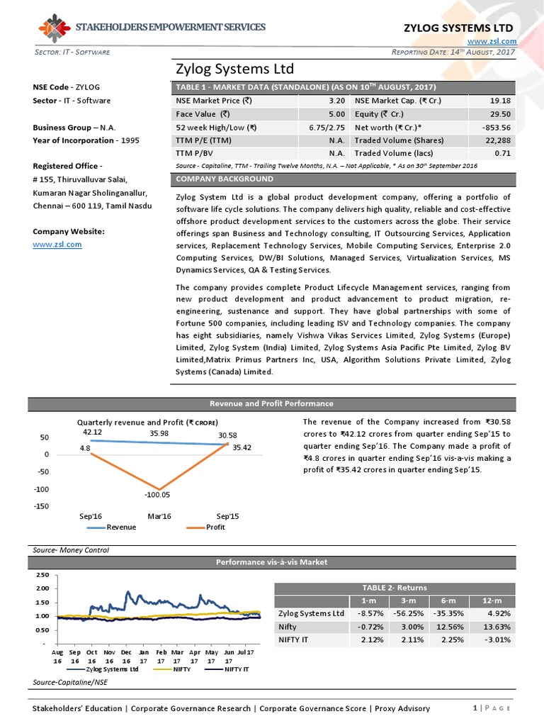 Factsheet Zylog | PDF | Revenue | Equity (Finance)