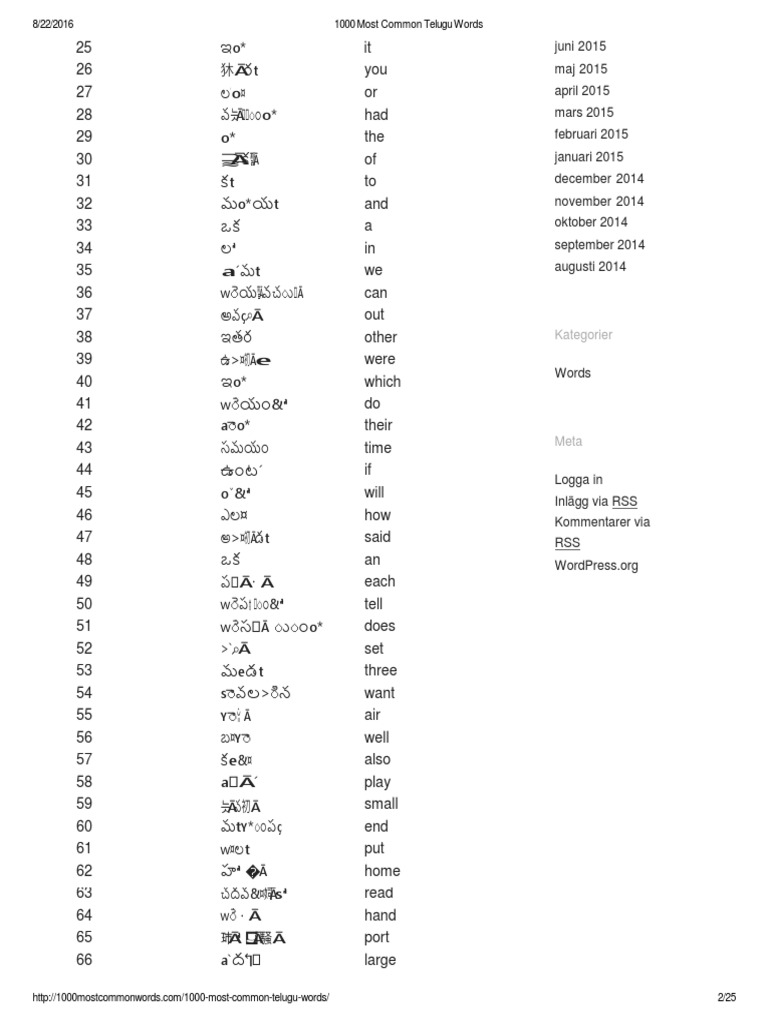 1000 Most Common Telugu Words | PDF