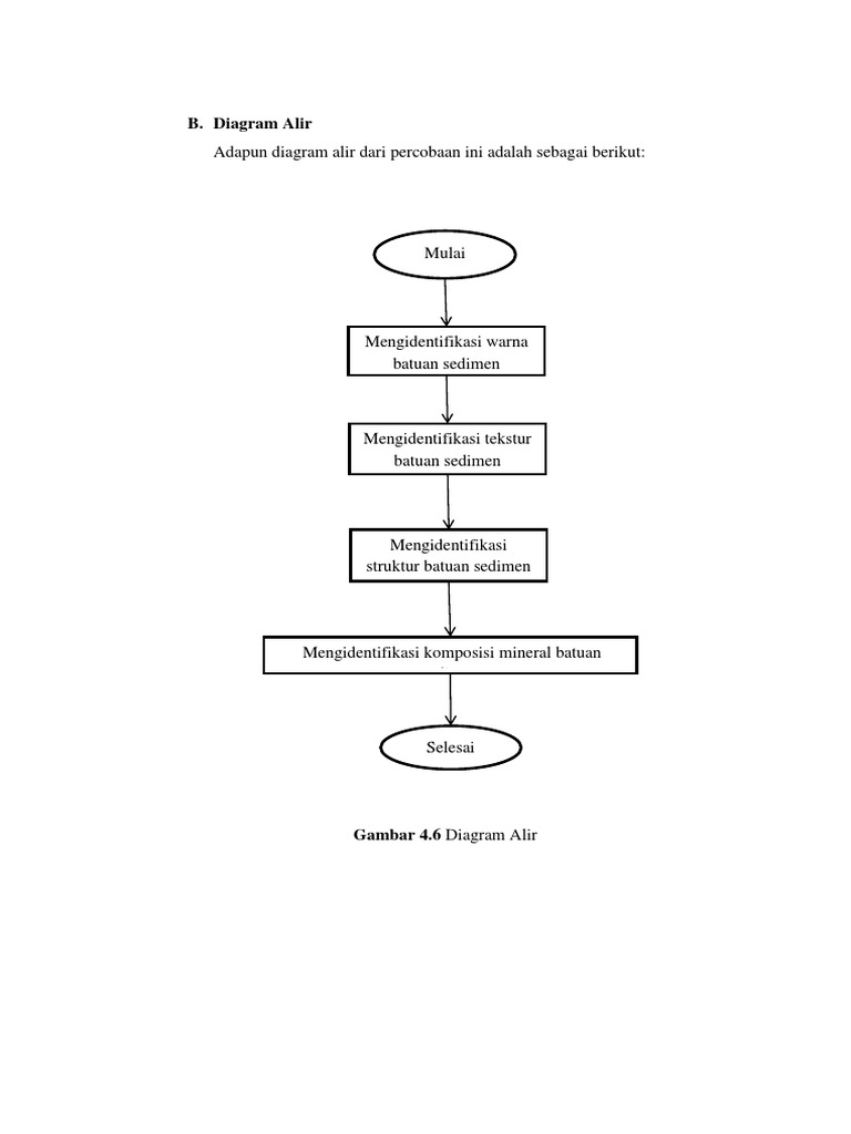 5.diagram Alir | PDF