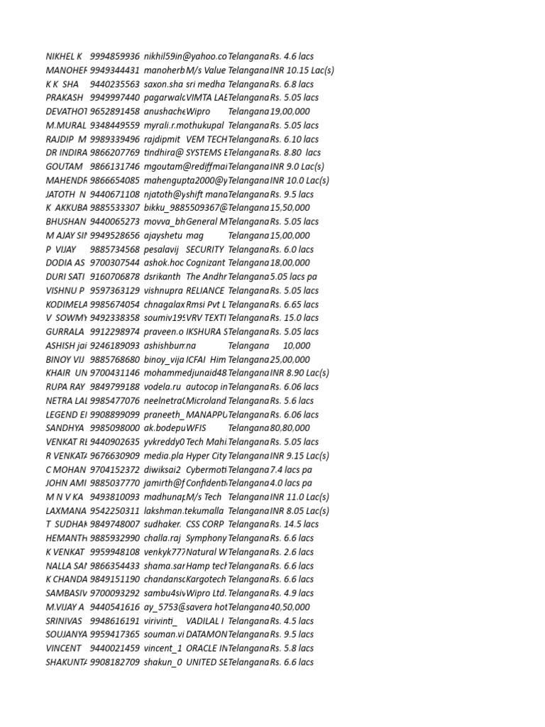 Hyd Oct Samples-3 | PDF