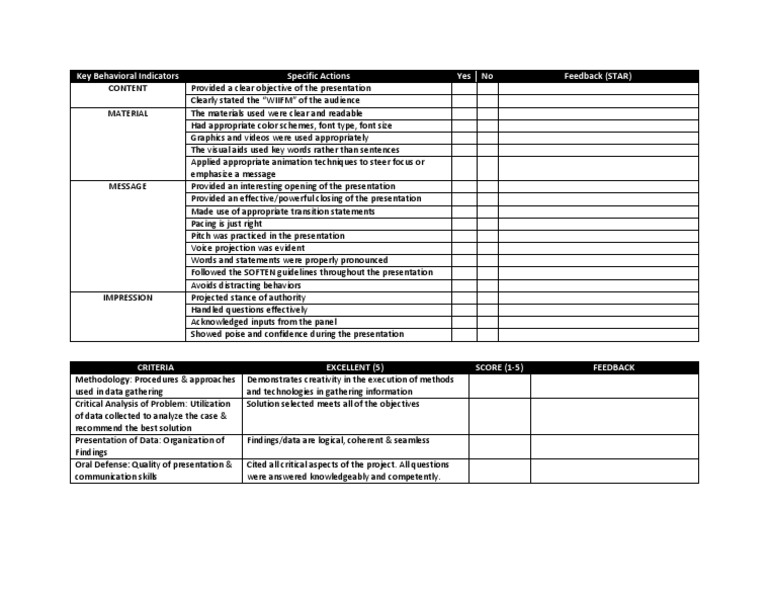 Key Behavioral Indicators Specific Actions Yes No Feedback (STAR) | PDF