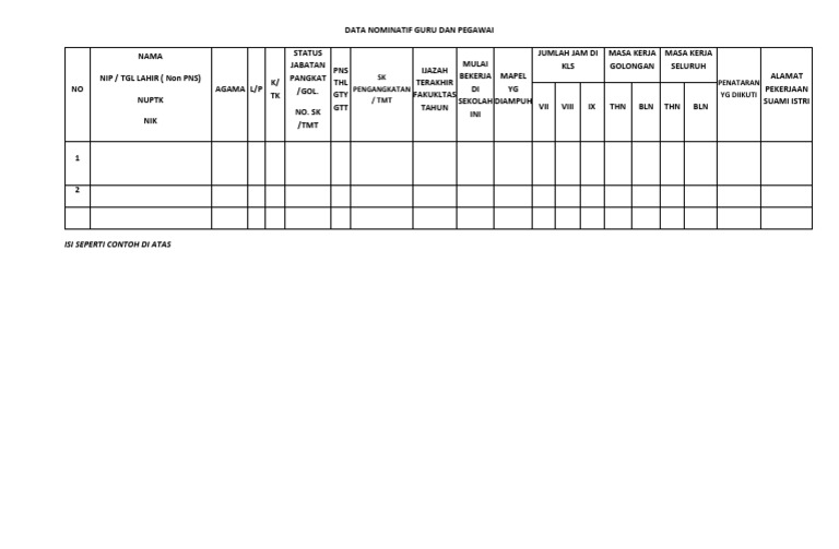 Format Data Guru Dan Pegawai | PDF