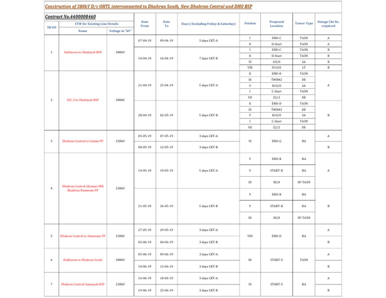 Outage Plan | PDF | Nature