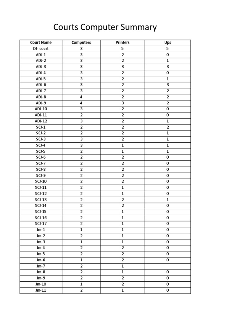 Courts Computer Summary: Court Name Computers Printers Ups | PDF