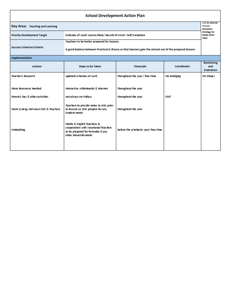 School Development Action Plan: Key Area | PDF | Applied Psychology ...