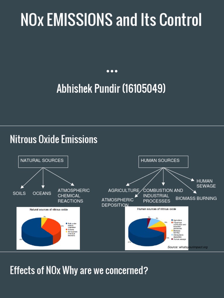 Nox Emissions and Its Control: Abhishek Pundir (16105049) | PDF | N Ox ...