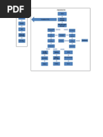Organizational Chart For Construction Project | PDF