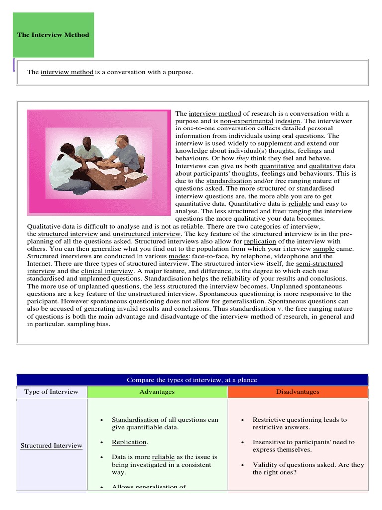 Compare The Types of Interview, at A Glance | PDF | Focus Group ...