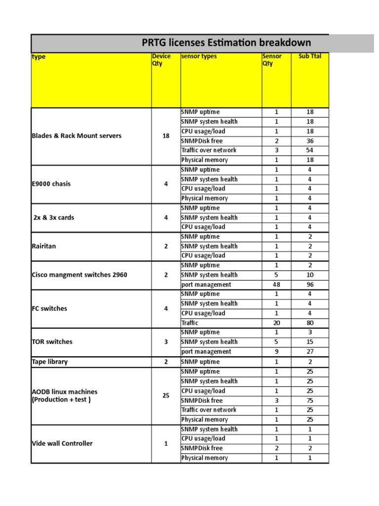PRTG License Calculator and Summary | PDF | Computer Data Storage ...