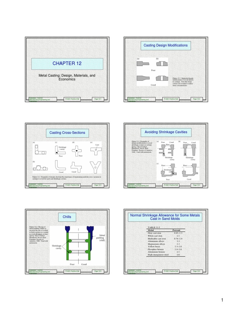 Casting Design Modifications | PDF | Casting (Metalworking) | Cast Iron
