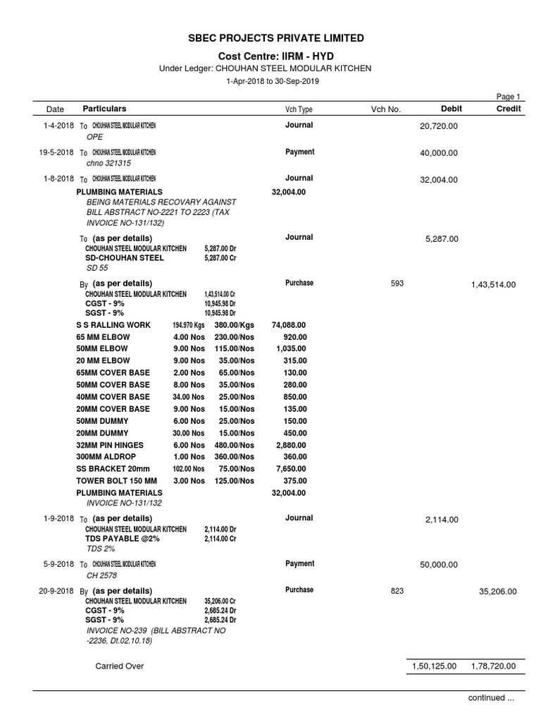 Sbec Projects Private Limited Cost Centre: IIRM - HYD: Particulars ...