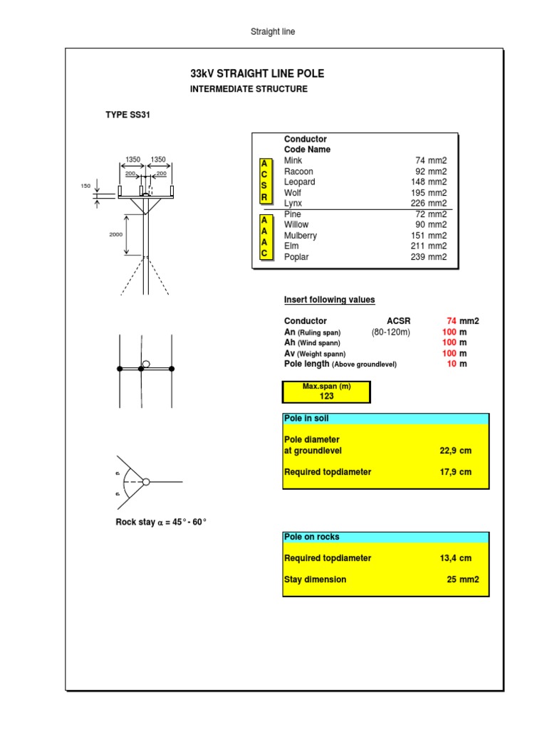 EDM Distribution Pole | PDF | Nature