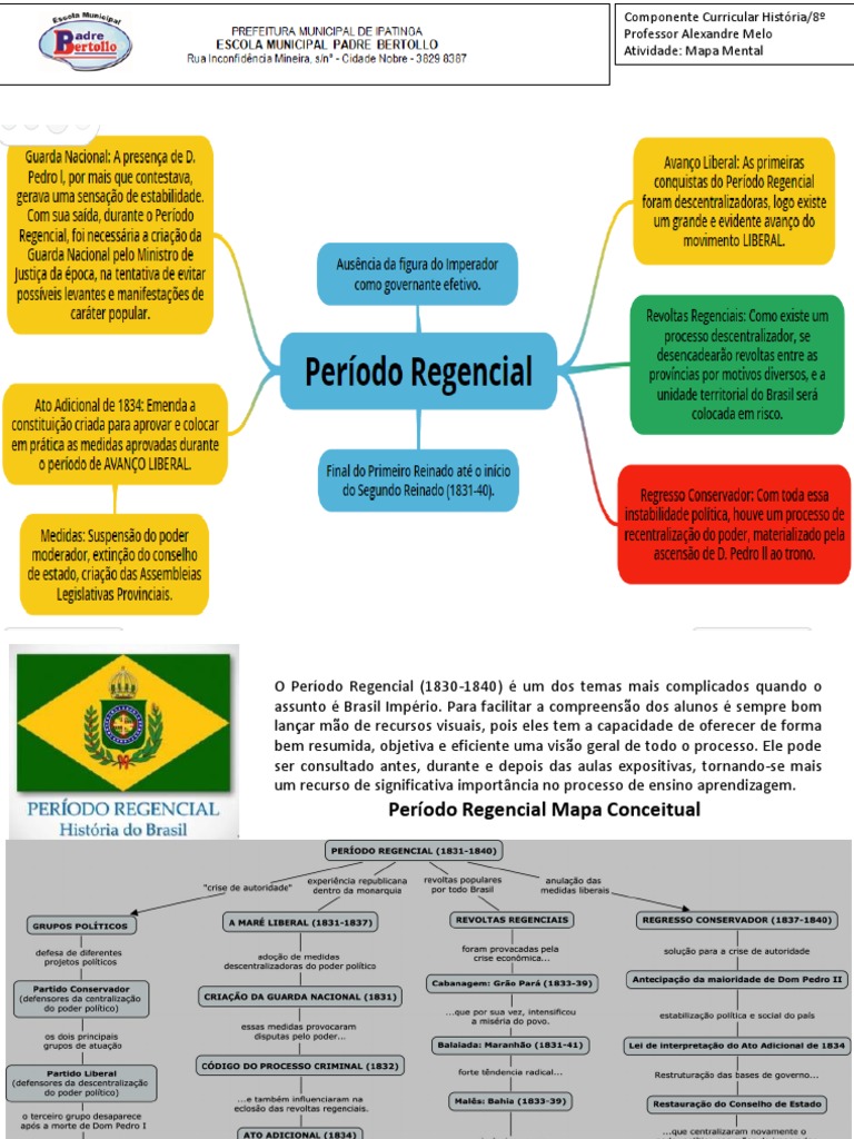 Mapa Mental - Periodo Regencial | PDF
