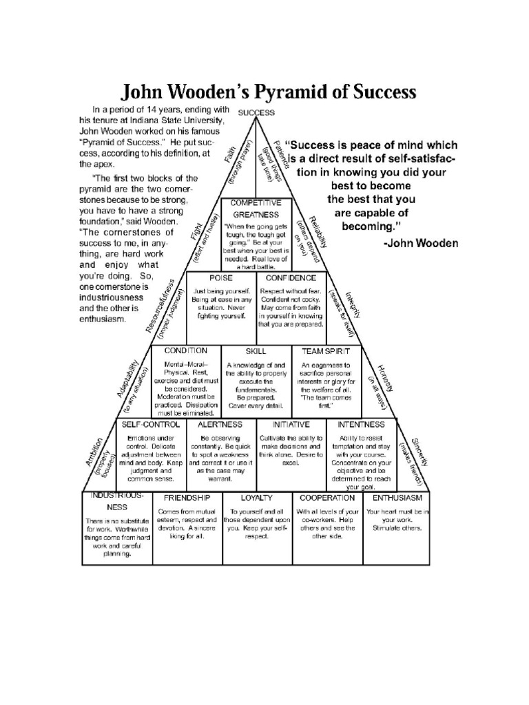 John Wooden's Pyramid of Success | PDF