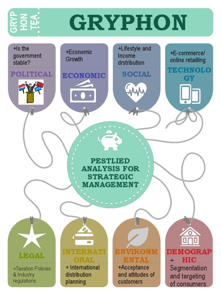 Gryphon | PDF | Business | Social Science