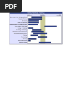 Nbme Score Conversion Table | PDF | Tests | Evaluation Methods